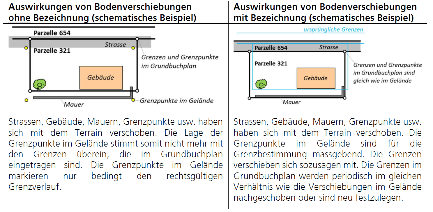 Newsletter Herbst 2020 – GIS Daten AG